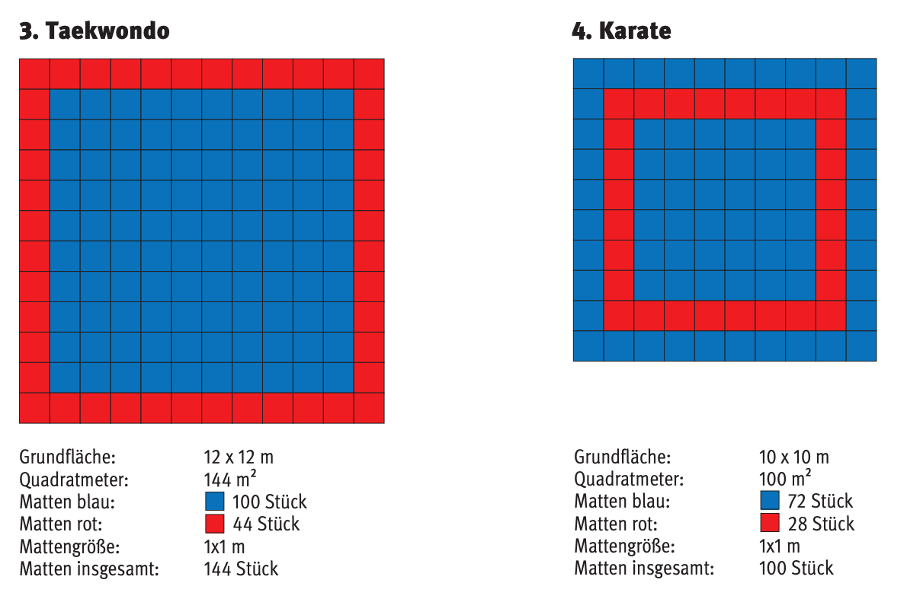 Die richtige Matte für alle Kampfsportarten