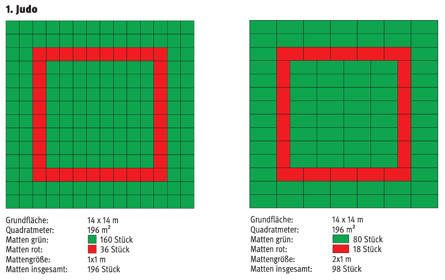 Die richtige Matte für alle Kampfsportarten